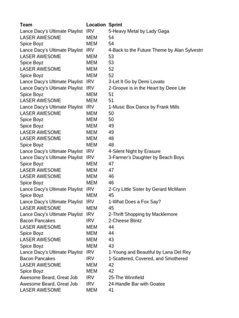 Example Scrum Metrics Pdf