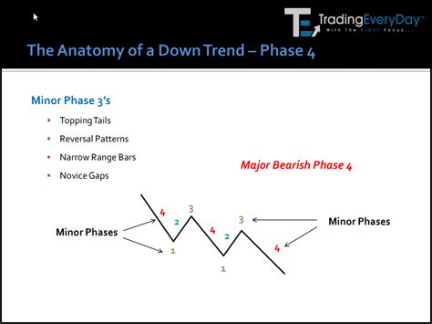 Market Cycles Analysis And Strategies Made Easy Scalp Trading Made