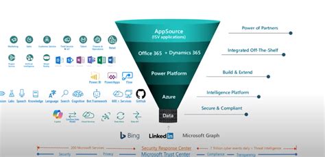 Microsoft Technology Solutions Maximizing Impact For Commodity Processors Stoneridge Software