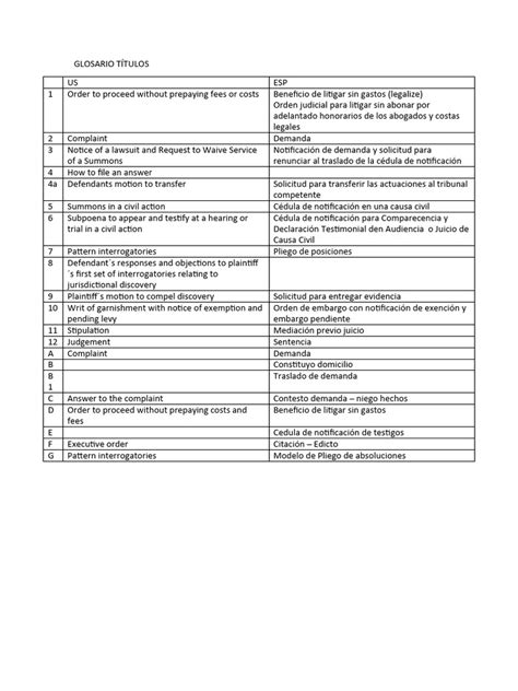Glosario TÍtulos Pdf Judicaturas Justicia