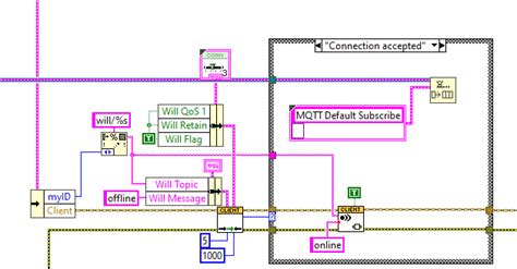Last Will Messages Issue LabVIEW Open Source LV MQTT Broker GitHub