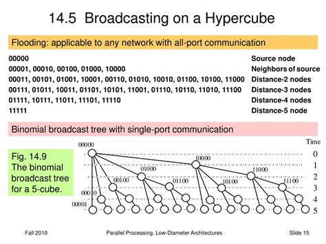 ppt hypercube powerpoint presentation free download id 5190041