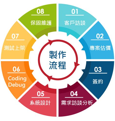 碩遠科技股份有限公司