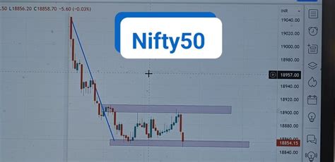 Wahid Ansari On Linkedin Stockmarket Chartpattern Viral Nifty50