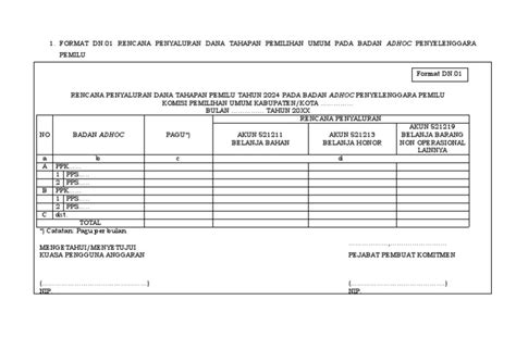 Format Dn 01 Spj Pps Pdf