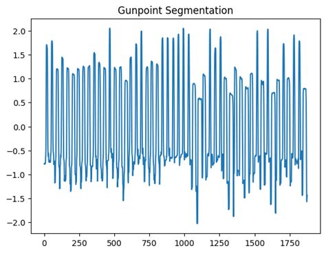 provided datasets aeon 1 2 0 documentation