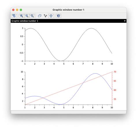 Using Two Y Axes With Subplots Scilab Beginners Scilab Community