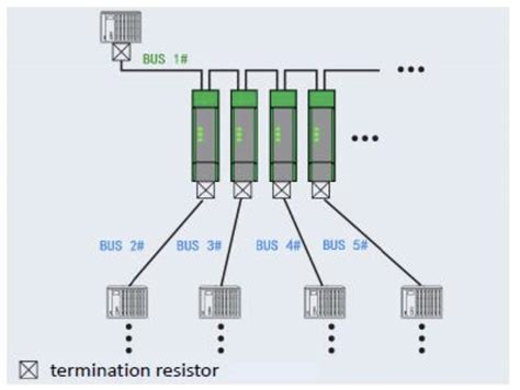 Can 11 Can Bus Din Rail Isolated Repeater