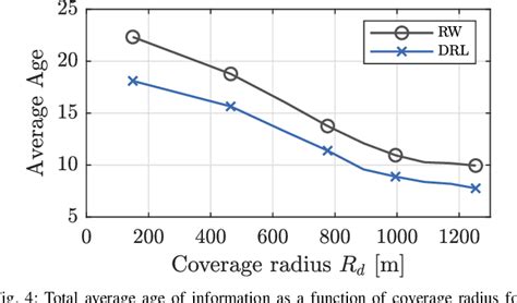 A Learning Based Trajectory Planning Of Multiple Uavs For Aoi Minimization In Iot Networks