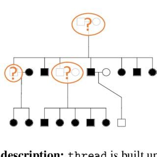 Problem Statement Illustration Squares Represent Males And Circles Download Scientific Diagram