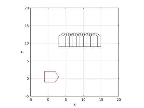Linear Algebra Pose Matrices And Robotics 2d Movement Mathematics