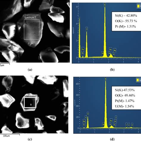 a sem micrograph of fresh pt sio 2 b eds pattern of fresh pt sio 2 c