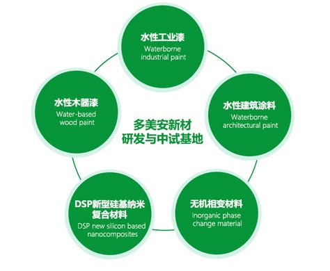 公司简介 郑州一安水性高分子材料有限公司