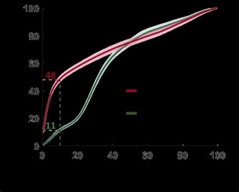 Noise Subspace Determination And Removal Strongly Increases The Cnr