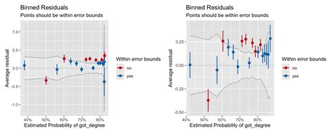 More Logistic Regression EPsy 8252