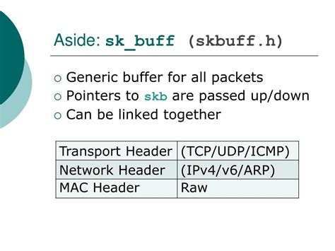 Ppt The Journey Of A Packet Through The Linux Network Stack Powerpoint Presentation Id4237093
