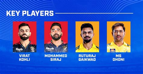 Ipl 2023 Rcb Vs Csk Fantasy Tips Team Bangalore Vs Chennai Fantasy