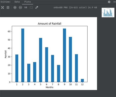 Python Matplotlib Exercises Michelle Alzola