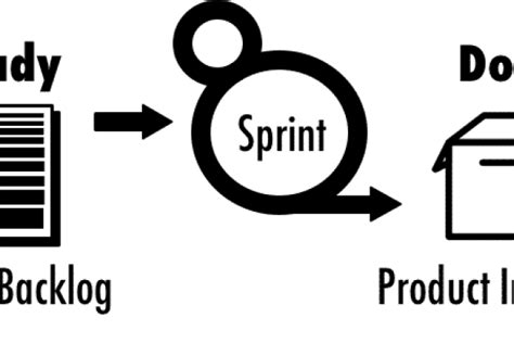 Definition Of Done As Used In Scrum Ask A Question Get An Ans
