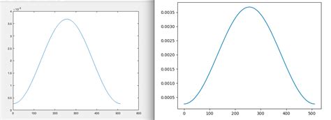 Python Why Fir1 From Matlab Returns One More Sample Than Its Order