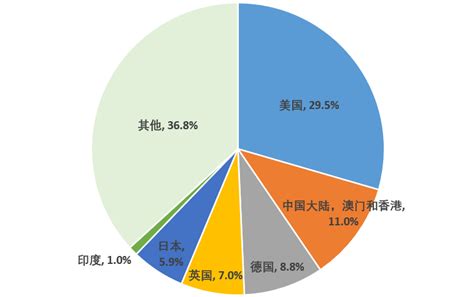2022年兰博基尼全球销量创纪录，印度市场增超3成