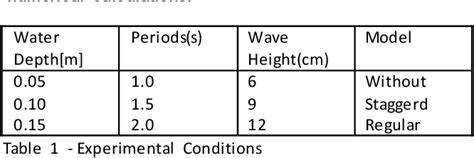 Table 1 From Examination Of Mangrove Modeling In Numerical Calculation Semantic Scholar