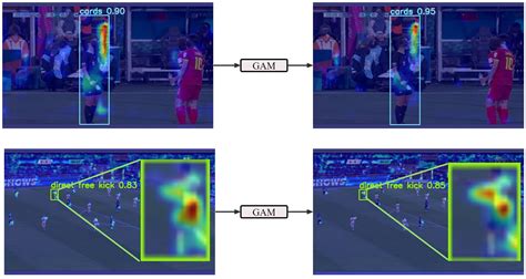 Frontiers Football Referee Gesture Recognition Algorithm Based On Yolov8s