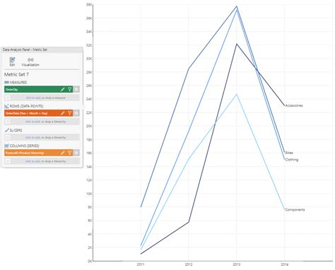 create a metric set and add a filter how to analyze data