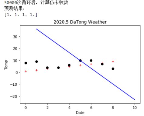 天气预报 ：天气数据集爬取 可视化 13种模型预测 Python基础教程
