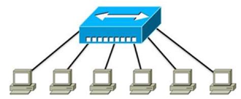 Solved How Many Collision Domains How Many Broadcast Chegg Com
