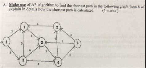 Solved A Make Use Of A Algorithm To Find The Shortest Path Chegg