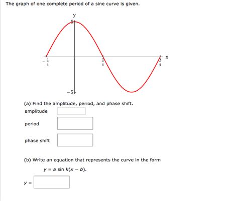 Solved The Graph Of One Complete Period Of A Sine Curve Is