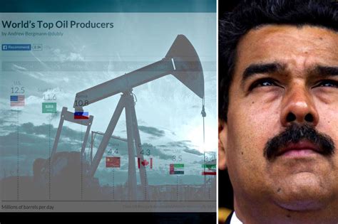 ¡fatal Venezuela Quedó Fuera Del Top 10 De Países Productores De