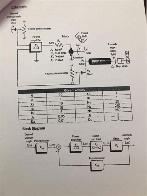 PID Controller Design Introduction This Is Satellite Chegg