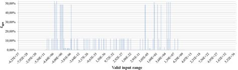 gpu characterization for reciprocal sfu operation download