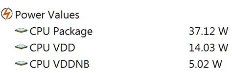 Is Cpu Vdd And Cpu Vddnb Wattage Part Of The Cpu Package Trying To