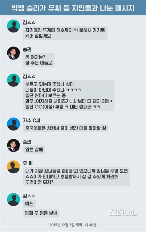 Seungri Reportedly Texted About Providing Prostitutes To Investors Yge