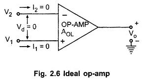 Ideal Operational Amplifier Characteristics