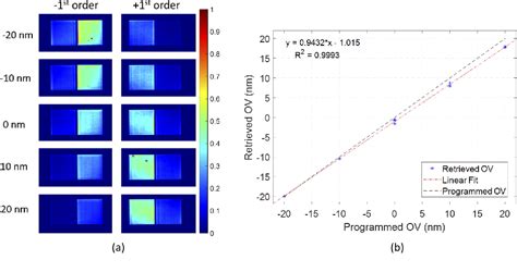 Figure 7 From Diffraction Based Overlay Metrology Using Angular Multiplexed Acquisition Of Dark