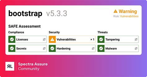 vulnerabilities bootstrap 5 3 3 npm reversinglabs spectra assure