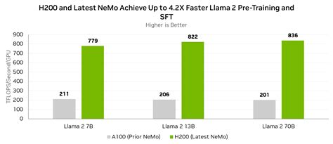 Github Nvidiatransformerengine A Library For Accelerating