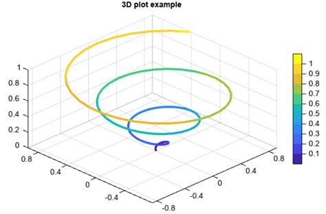 Plot3 — Meteoinfo 36 Documentation