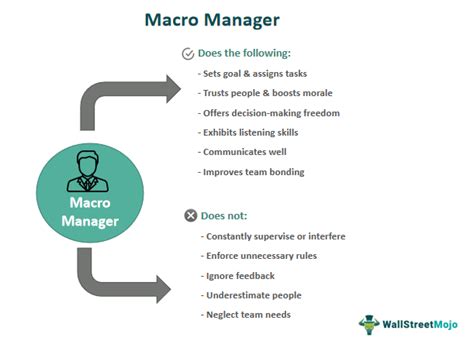 Macro Manager What Is It Explained Examples How To Deal