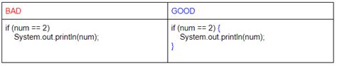 Checkstyle Webpage Checkstyle Warning Annotation Explanation Website Code