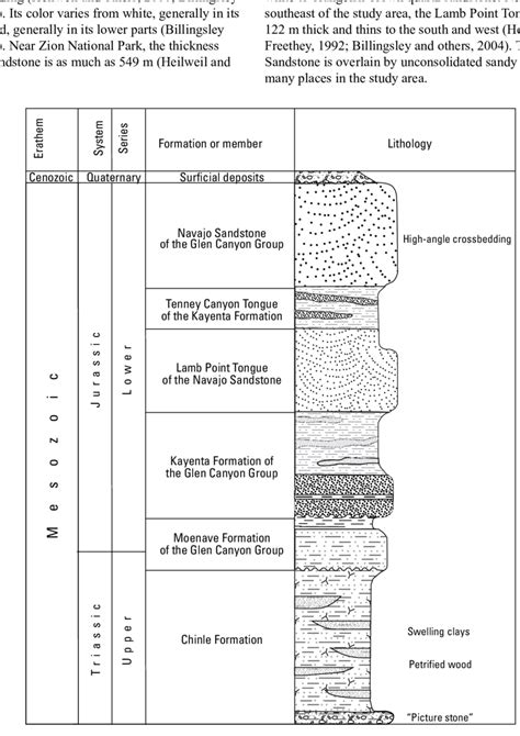 Generalized Stratigraphic Column Showing Ages And Lithologies Of Rock