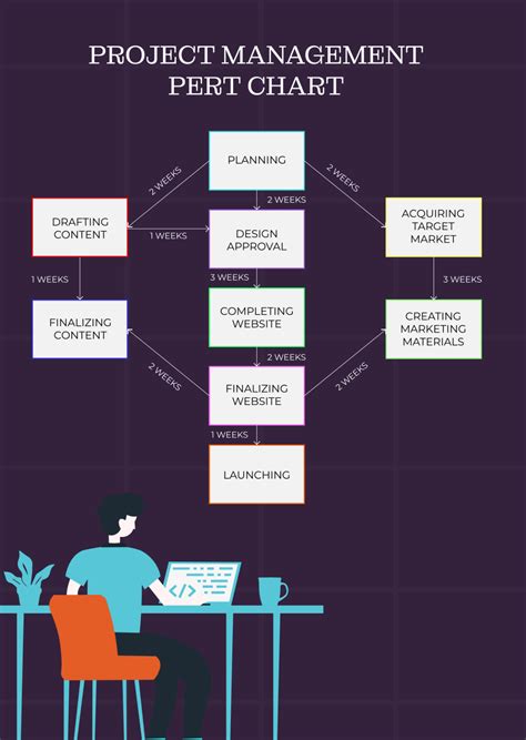 Free Horizontal Flowchart Template To Edit Online