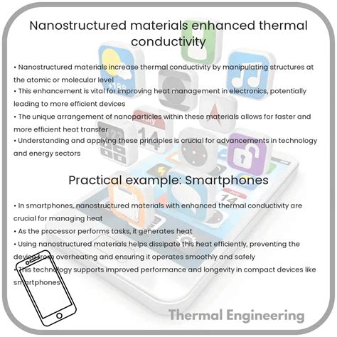 Nanostructured Materials Enhanced Thermal Conductivity
