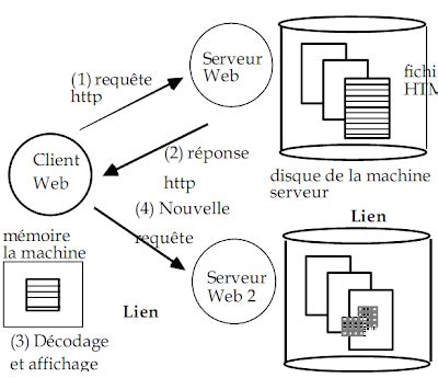 Exercices Utilisation De L Api Socket Tps R Seau Api Socket Web Examens Exercices
