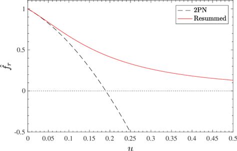 figure 1 from effective one body multipolar waveform model for spin