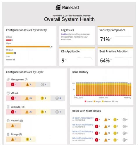 Runecast Analyzer 2 1 With Simplified Reporting • Nolabnoparty